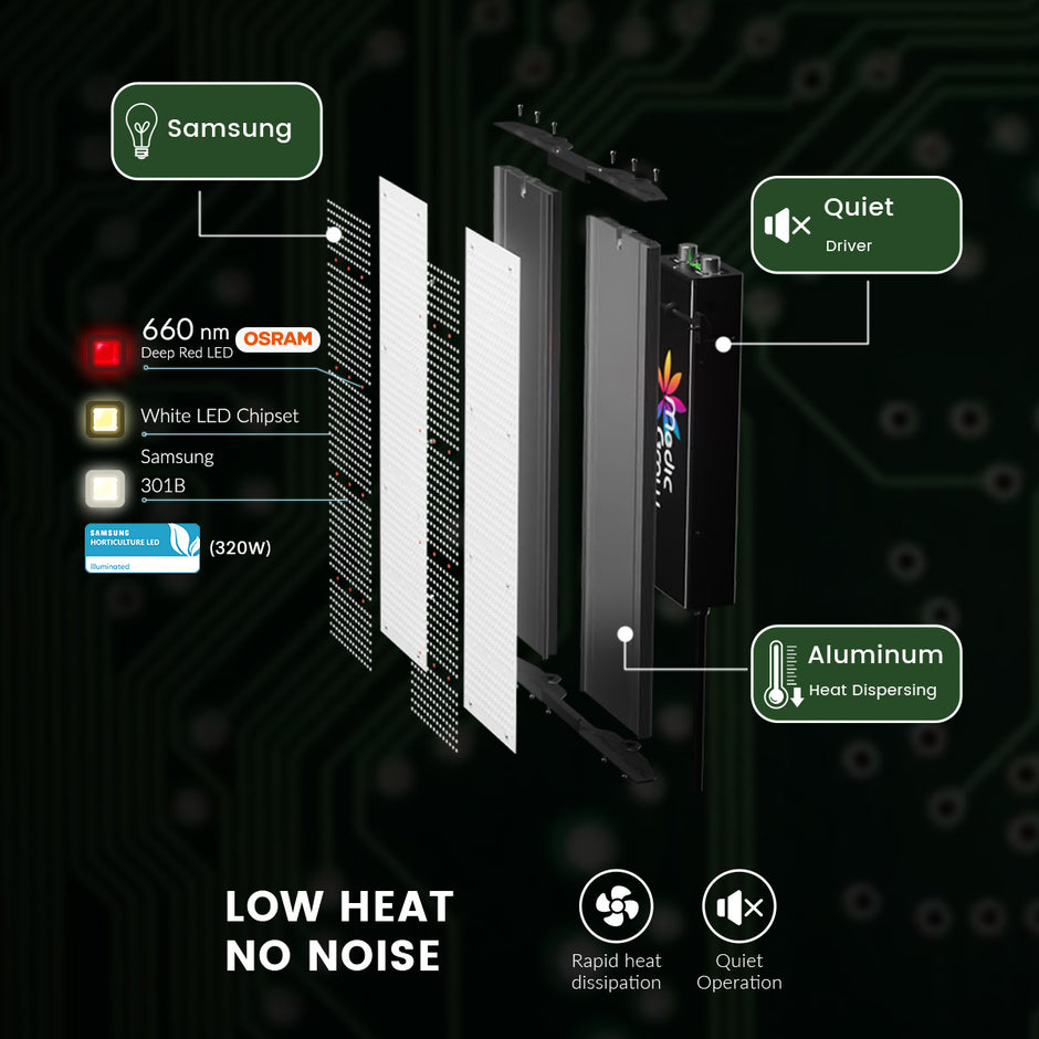 种植者最关心的问题 - PPF 与 PPFD - 了解 LED 生长灯的有效性 – Medicgrow