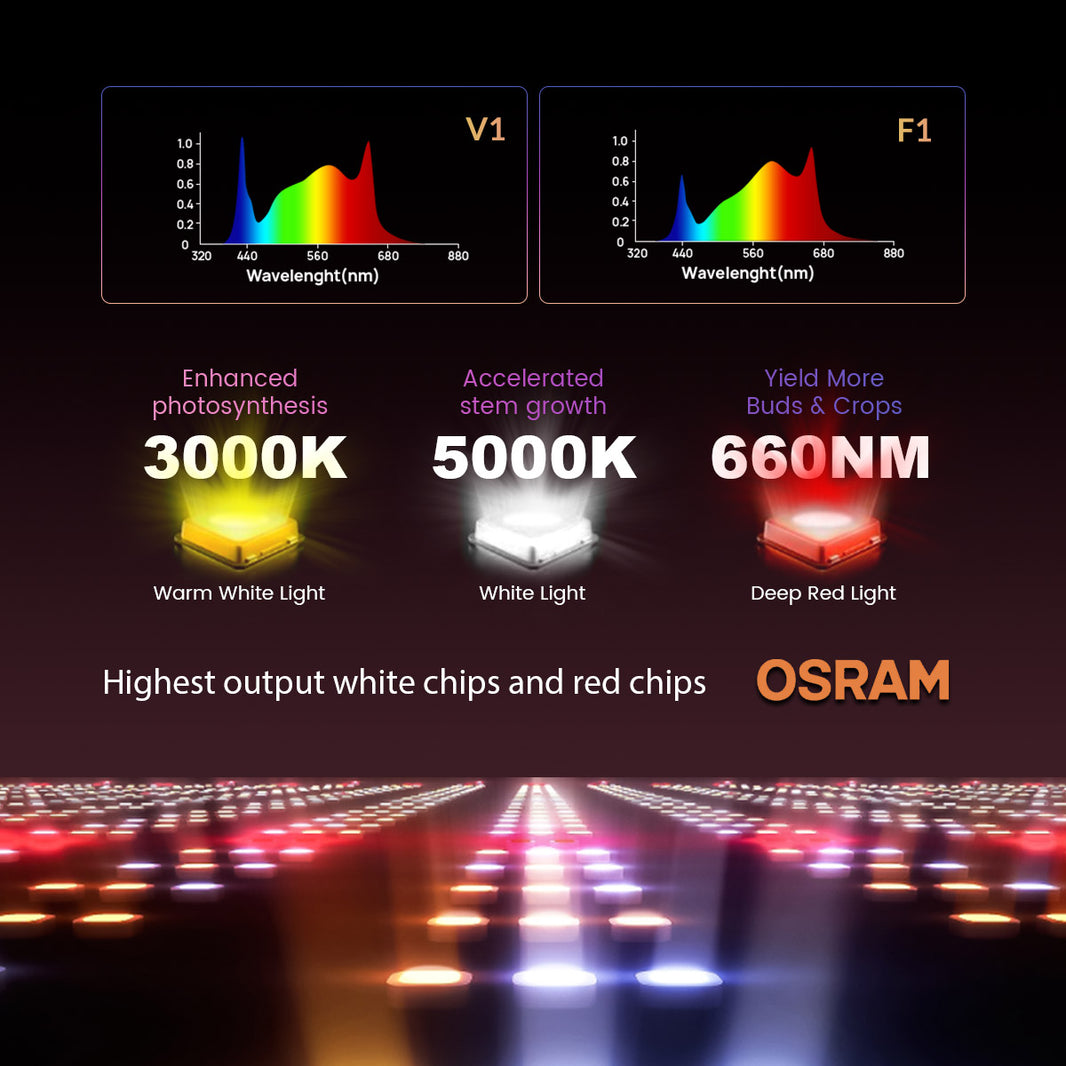 Fold-8 760W Commercial LED Grow Lights | Growing Light – Medicgrow